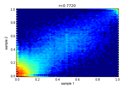 Genome-Wide DNA Methylation Analysis