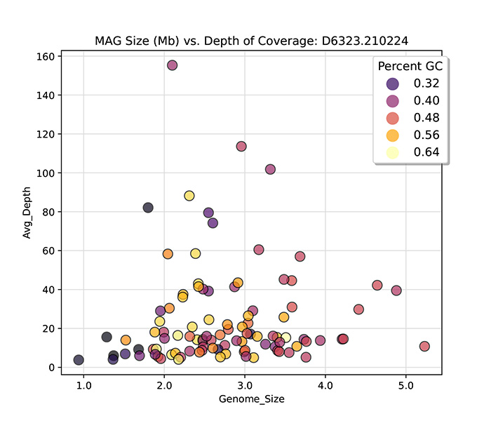 Long Read Metagenomic Sequencing And Assembly Zymo Research