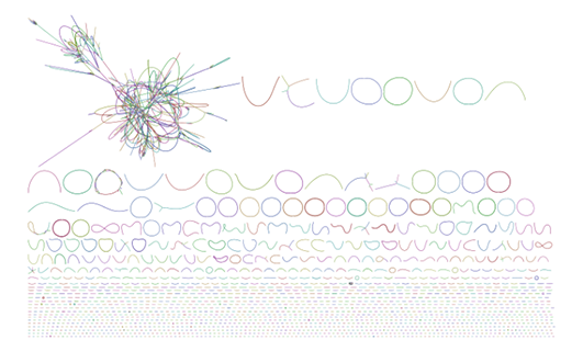 Long Read Metagenomic Sequencing And Assembly Zymo Research